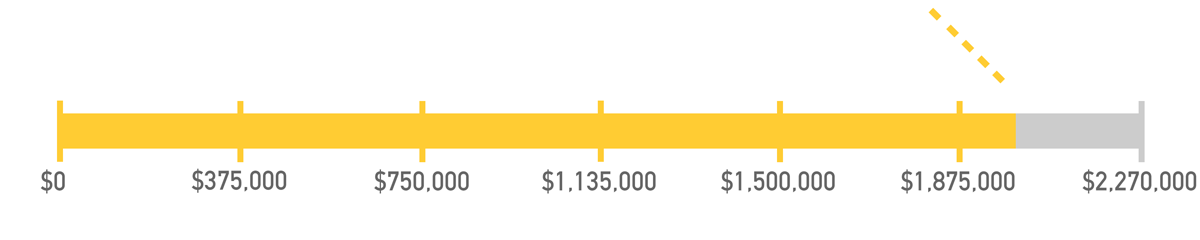 Live Q&A with Michael Gayner Sign Up - Drala Mountain Center